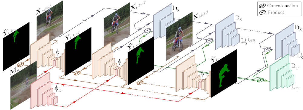 Albert Pumarola - FaSTGAN